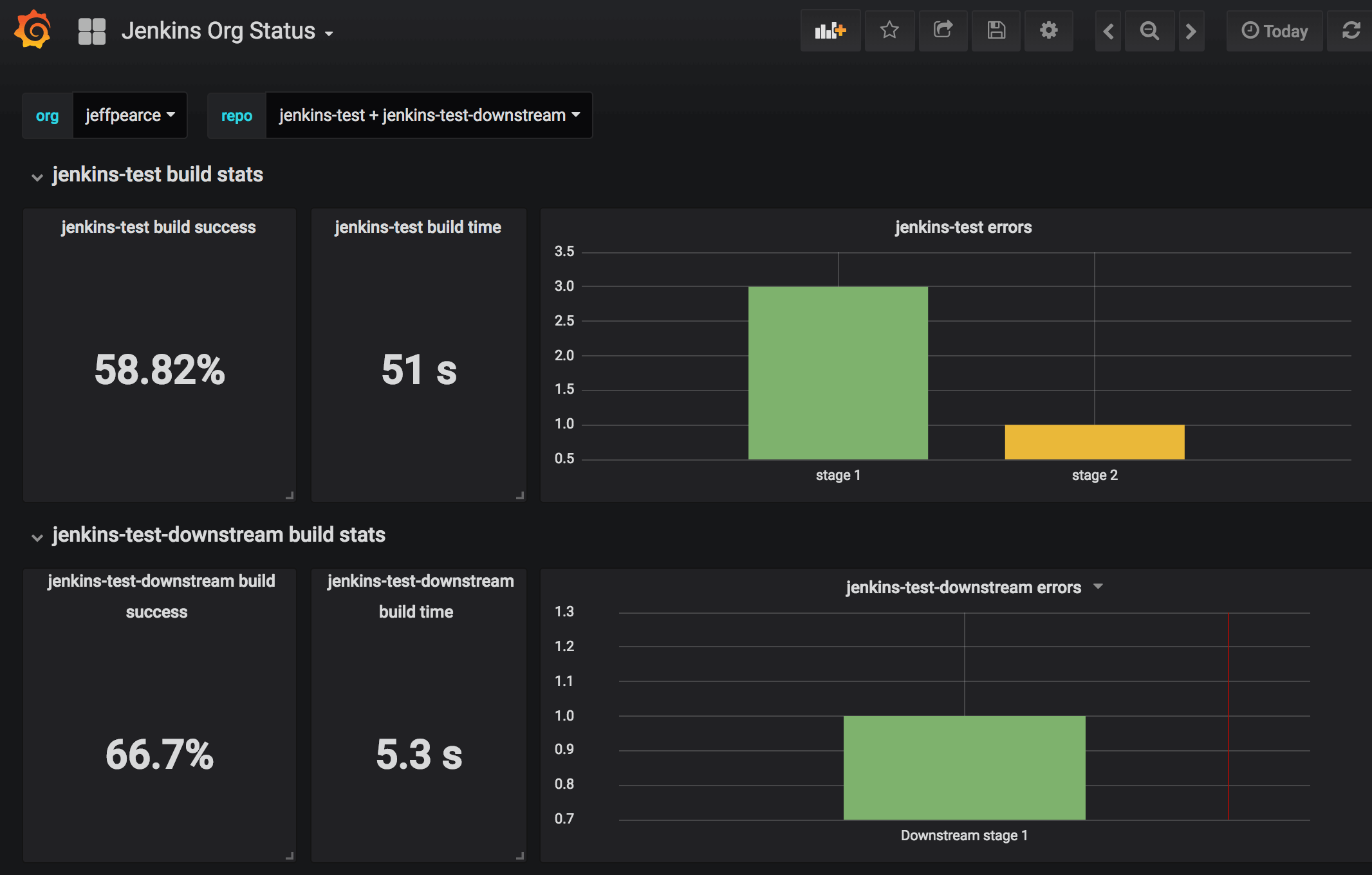Jenkins Best Practices Practical Continuous Deployment In The Real