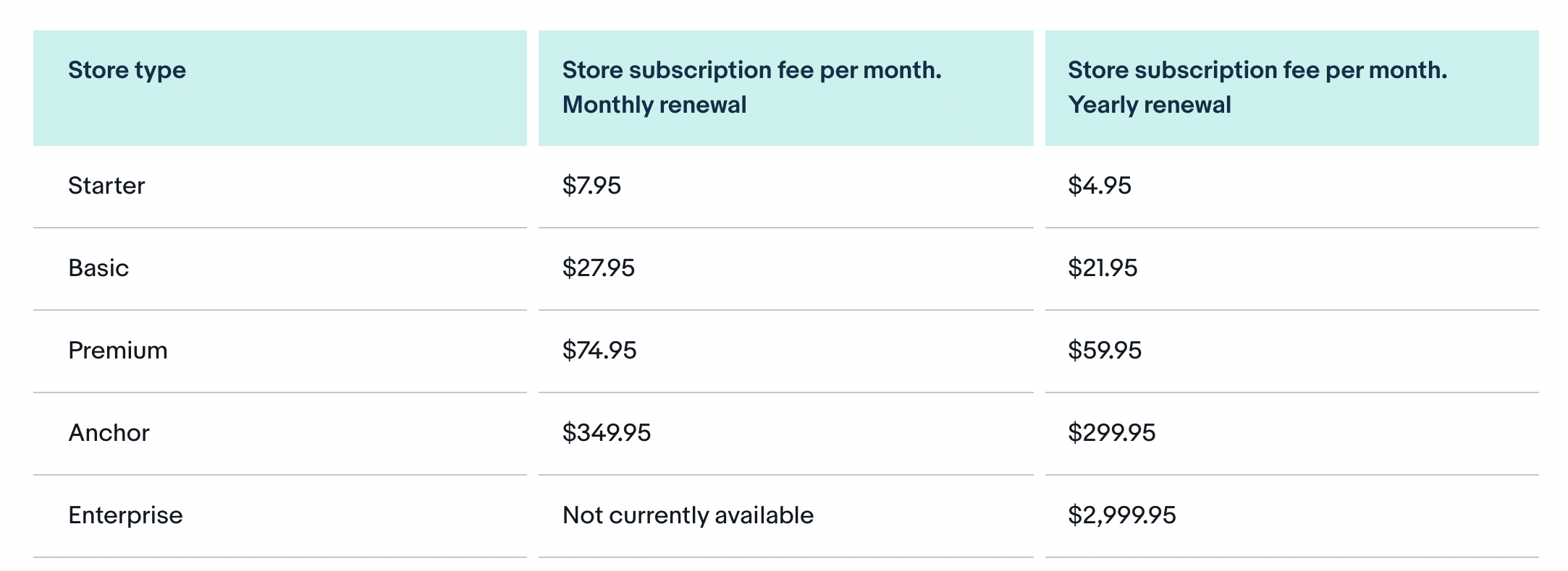 EBay Fees Too High Here Are 8 Ways To Lower Them Wealth Avenue