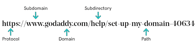 Demystifying Domain Names: A Beginner's Guide