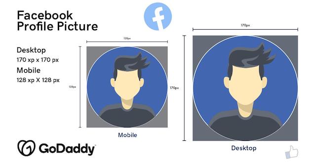 The ultimate guide to social media image sizes for 2023 - GoDaddy ...