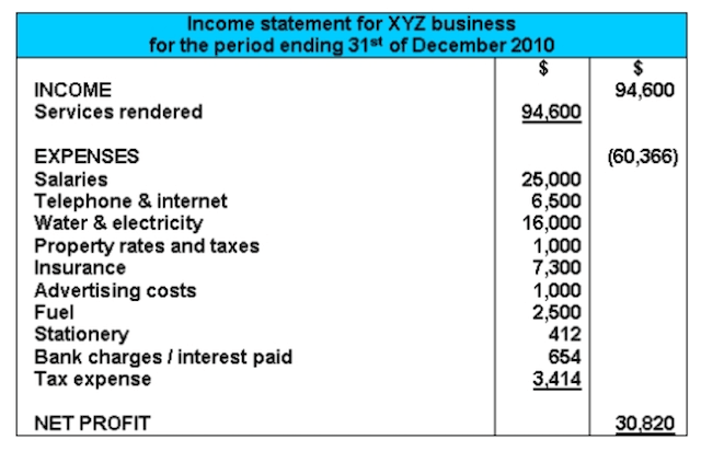 Create your first income statement here - GoDaddy Resources - Australia