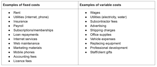 Create a small business budget in 5 steps - GoDaddy Resources - Australia