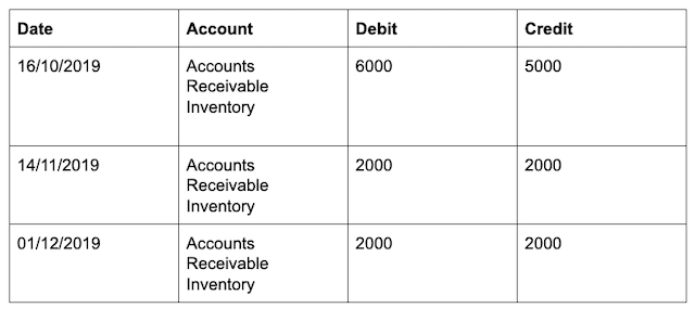Trial balance: What it is and how to prepare one - GoDaddy Resources ...