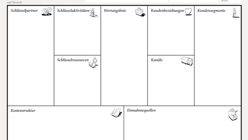 Was ist das Business Model Canvas und wie kann es deinem Unternehmen ...
