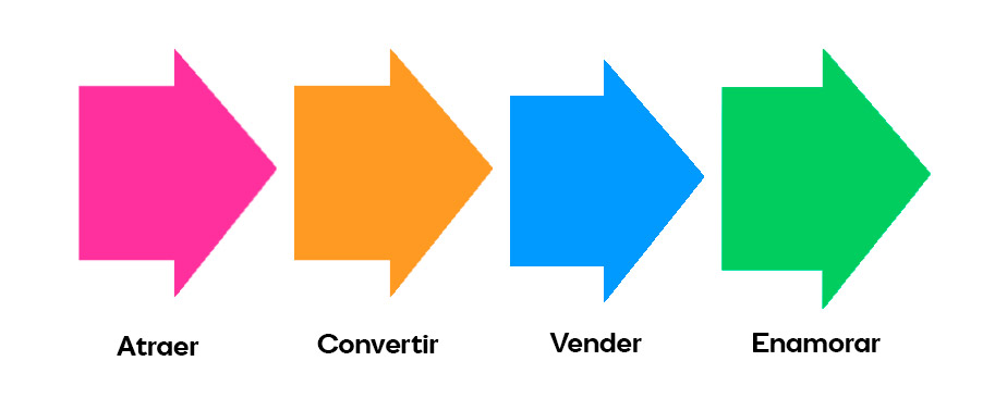 Inbound Marketing: Qué es y cómo aplicarlo correctamente