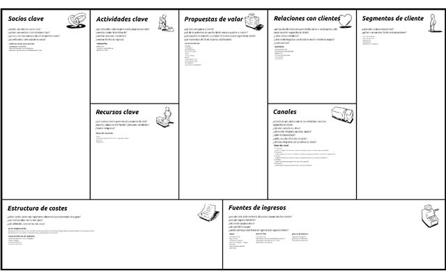 Modelo Canvas Modelo Canvas Que Es Definicion Y Significado
